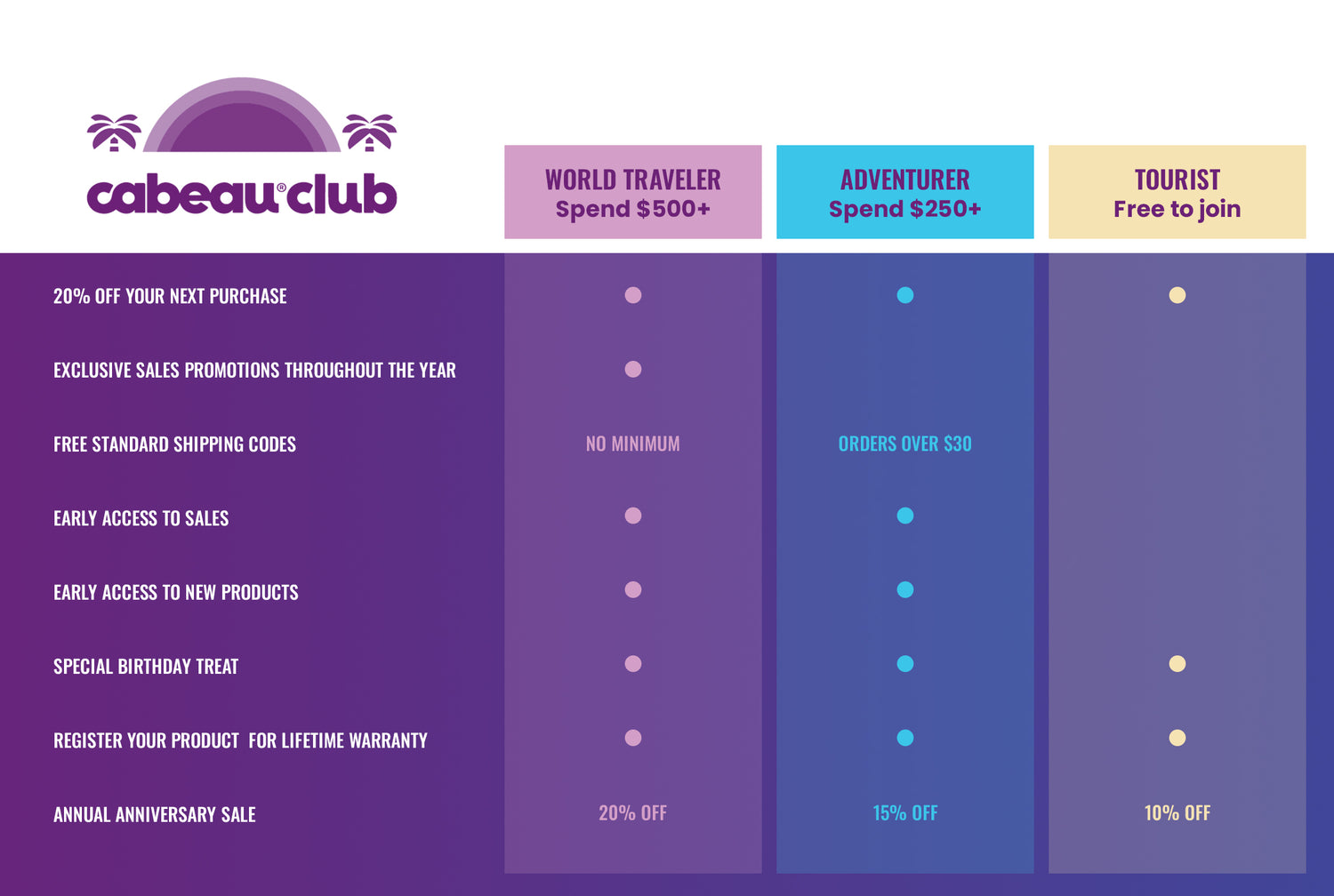 Cabeau Club for Exclusive Discounts | Cabeau